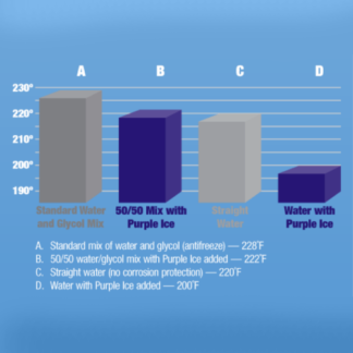 Royal Purple – PURPLE ICE® Radiator Coolant Additive – Essex Rotary Store